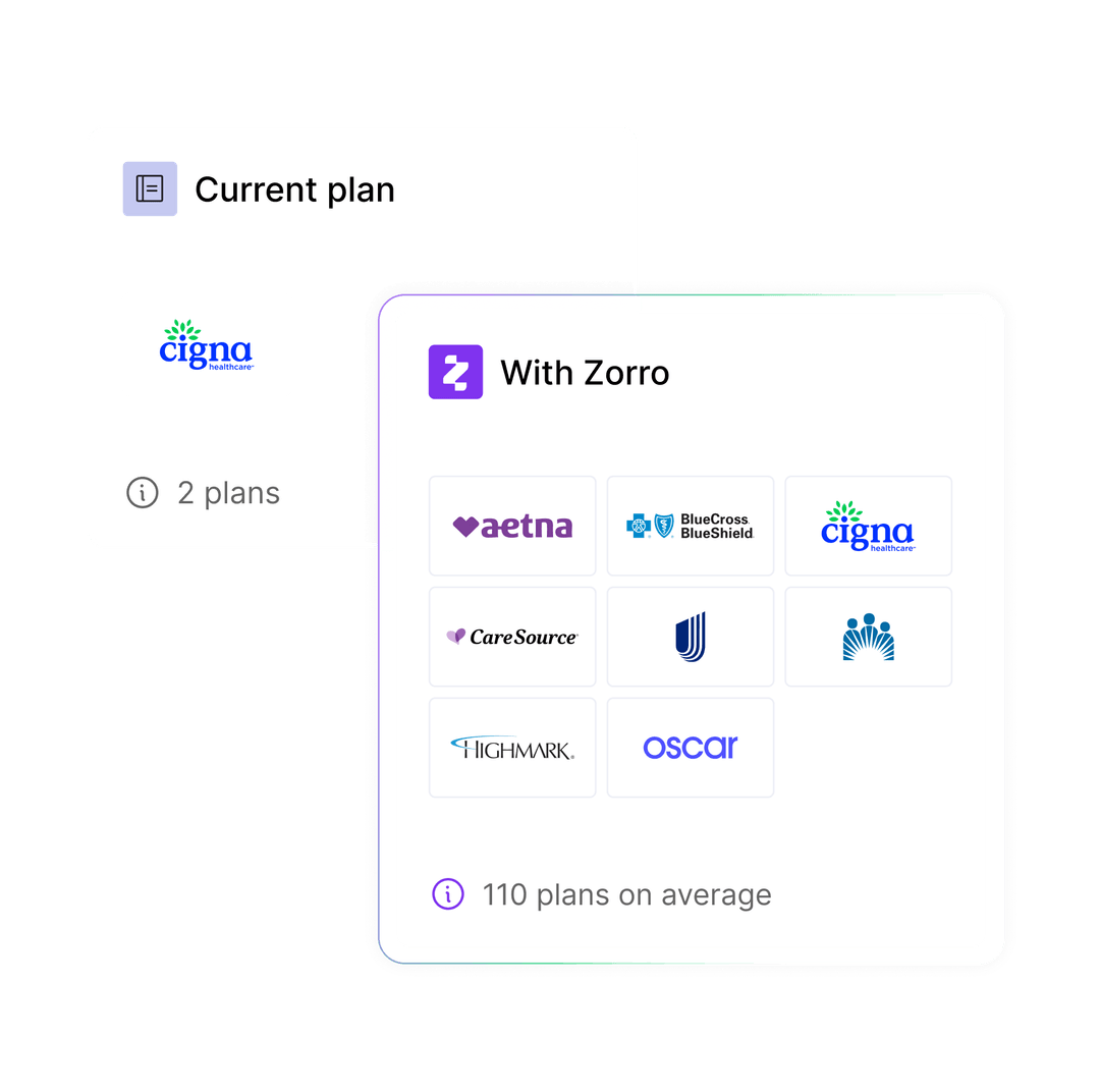 AI-Powered ICHRA Platform for Personalized Benefits | Zorro