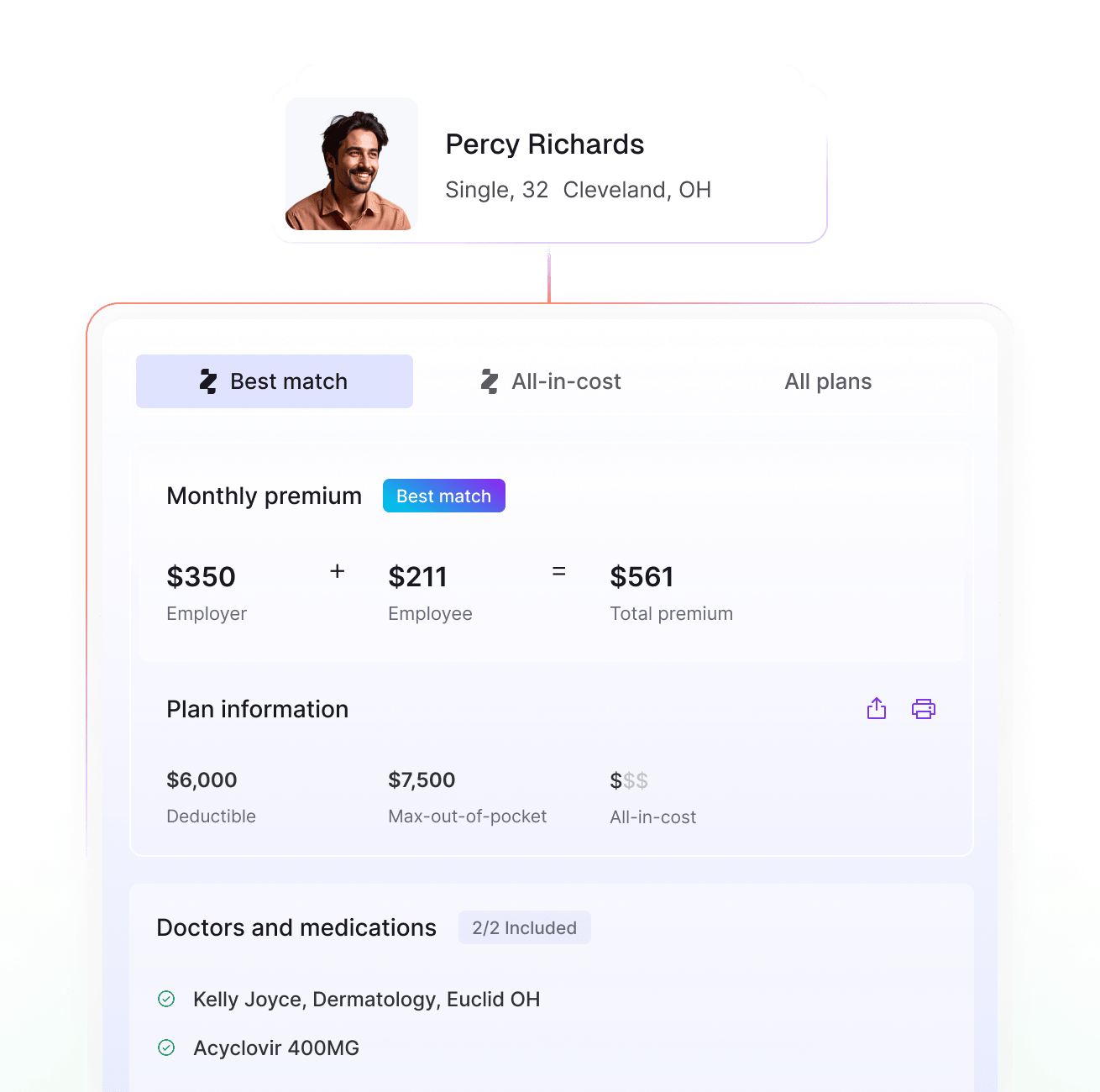 AI-Powered ICHRA Platform for Personalized Benefits | Zorro